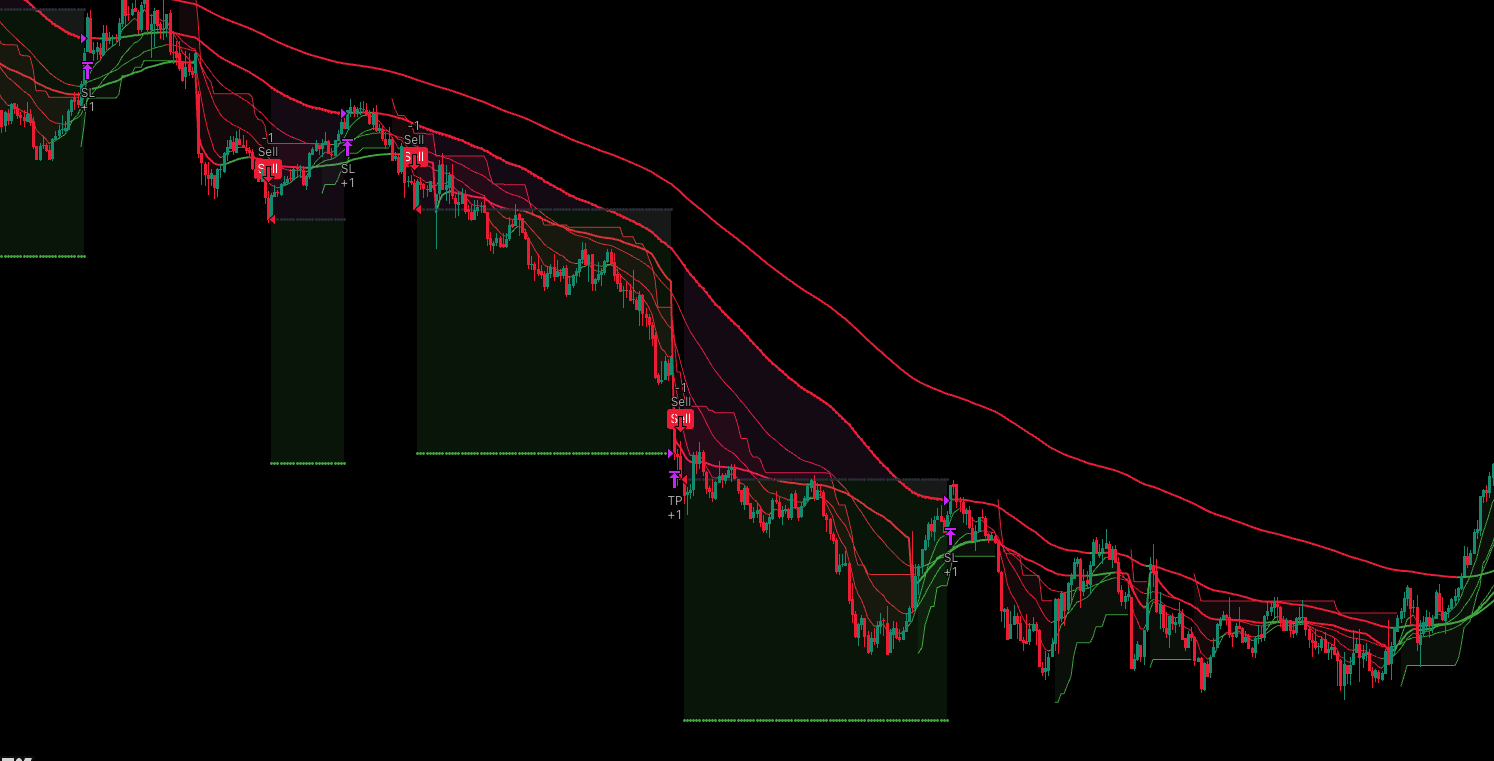 TradingView Indicators Hub